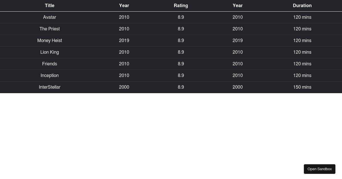 React-card to display the data using bootstrap (forked) - Codesandbox