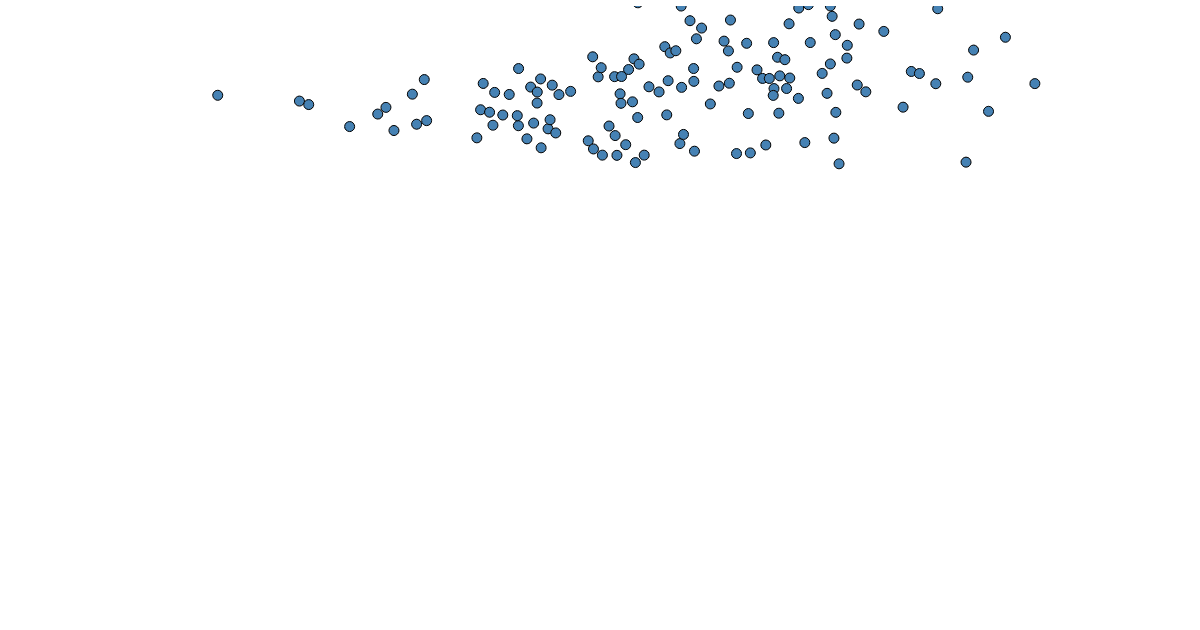 Module 2 Lesson 2 Reactivity Better Data Visualizations With Svelte Codesandbox