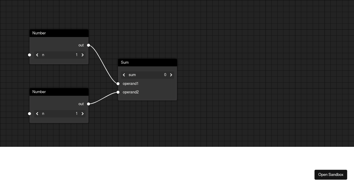 BaklavaJS Example (forked) - Codesandbox