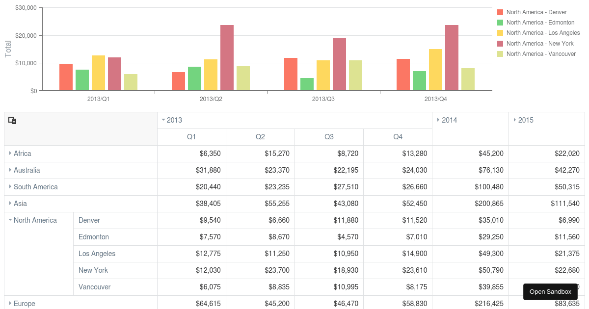 Overview - DevExtreme Pivot Grid - Codesandbox