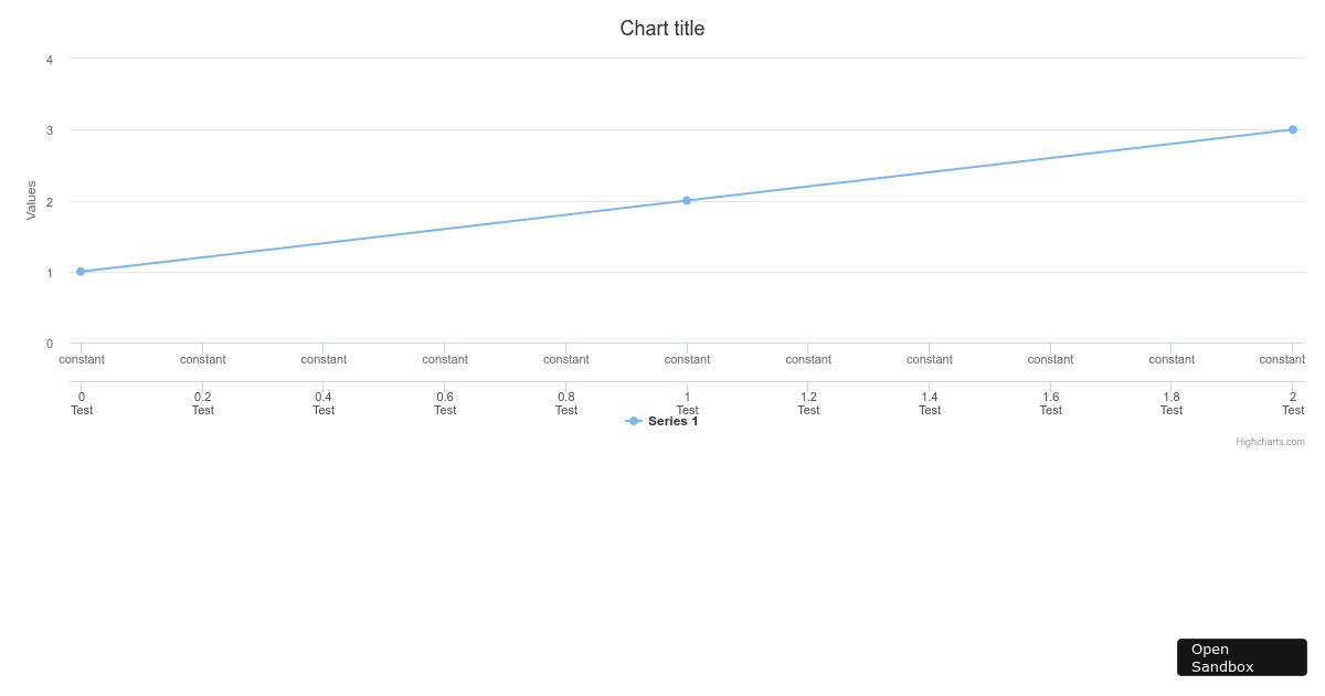 Highcharts React Demo Forked Codesandbox