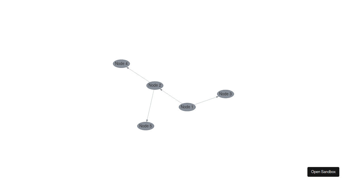 React Graph Vis Example Add Mulit Select Box Drawing Raw Codesandbox
