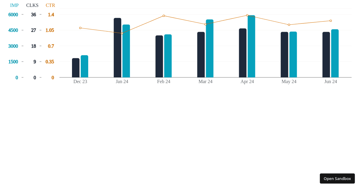 composed-chart - Codesandbox