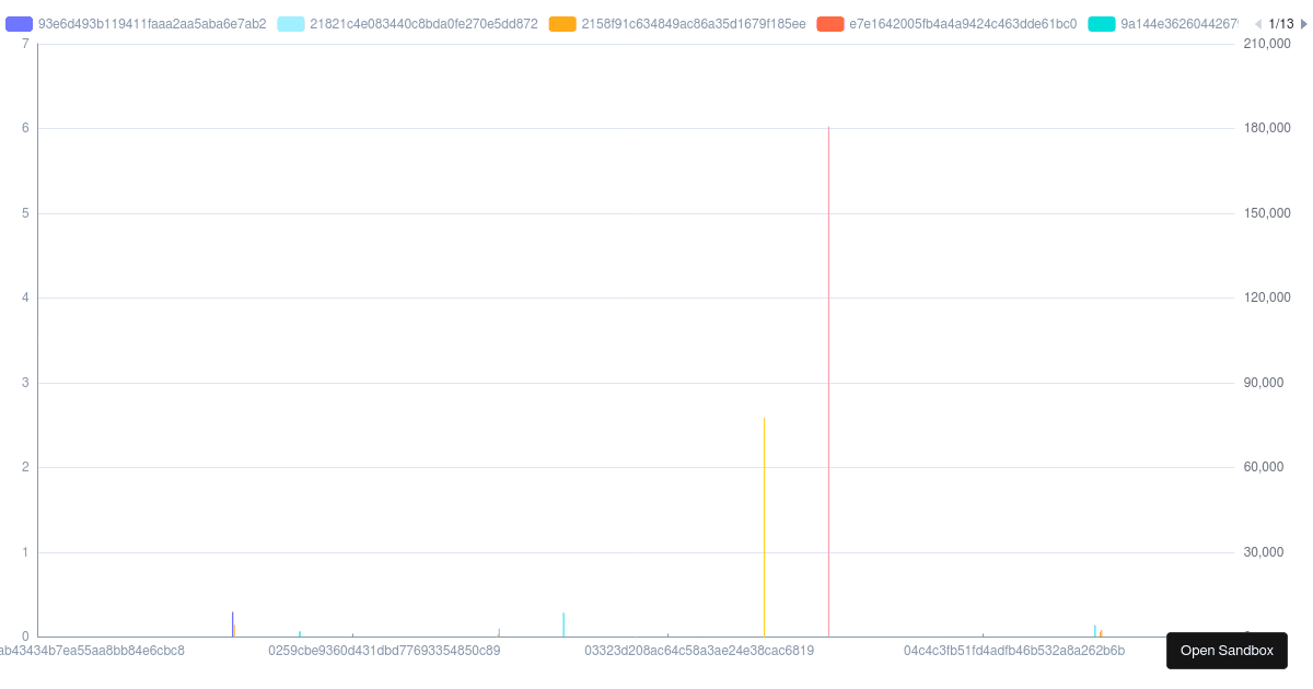 Funnel Chart (forked) - Codesandbox