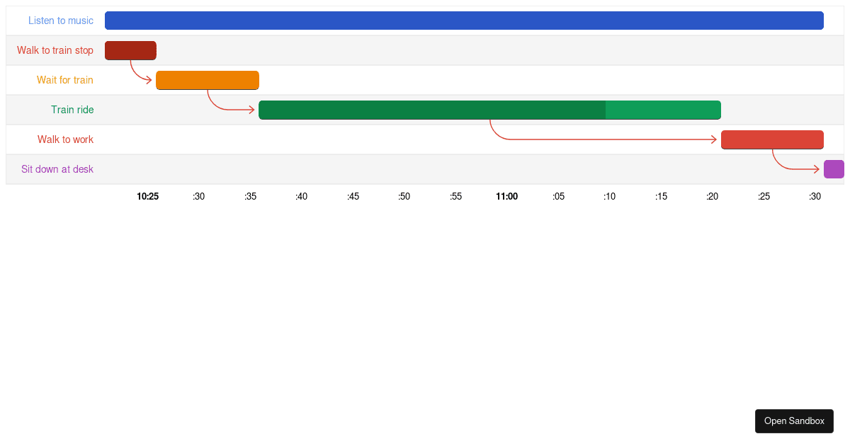 rakannimer/react-google-charts: computed - Codesandbox