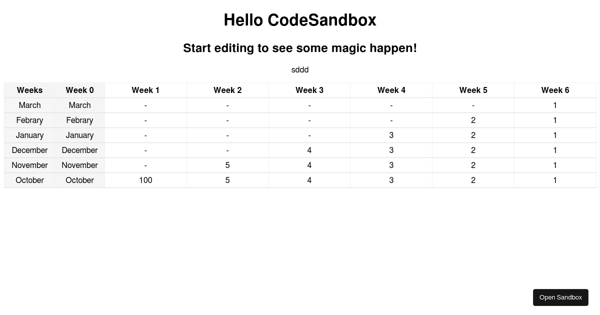 Cohort grapgh (forked) - Codesandbox