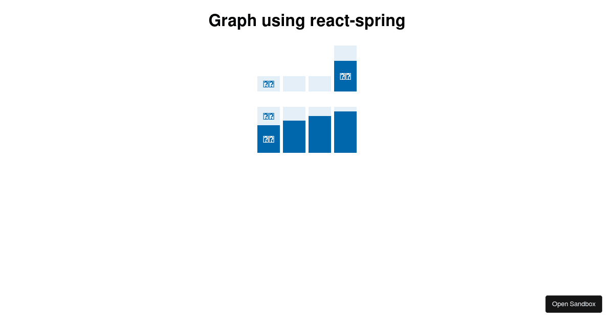 spring-graph - Codesandbox