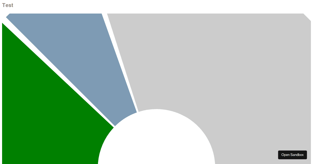 Donout chart with Preact - Codesandbox