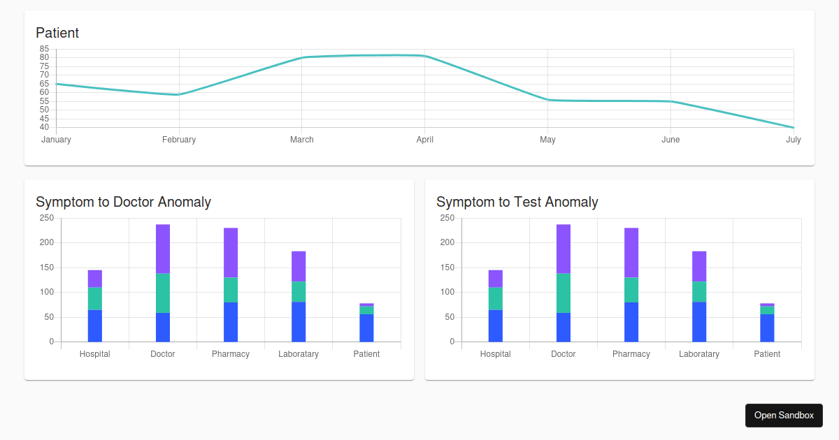 SikandarZameer/Anomaly-Dashboard - Codesandbox