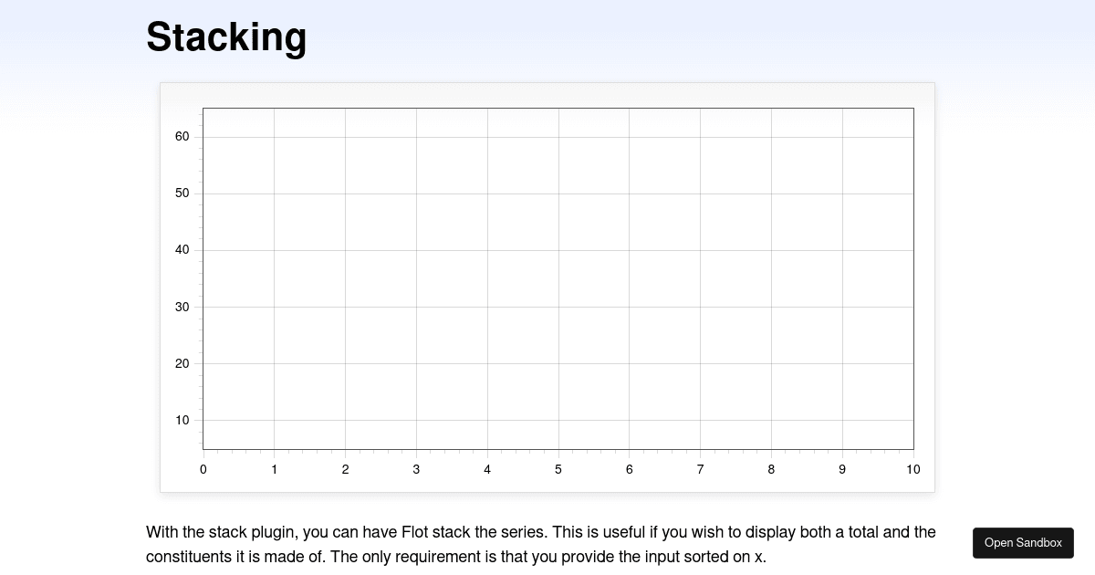 flotcharts-stacking-demo - Codesandbox