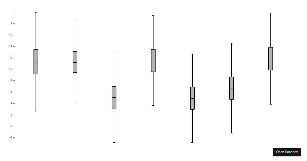 boxplot - Codesandbox