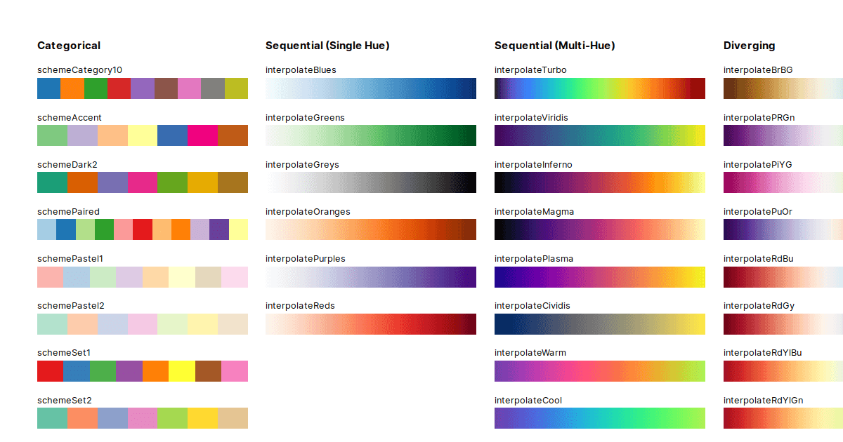 Module 6, Lesson 6: Color scales - Codesandbox