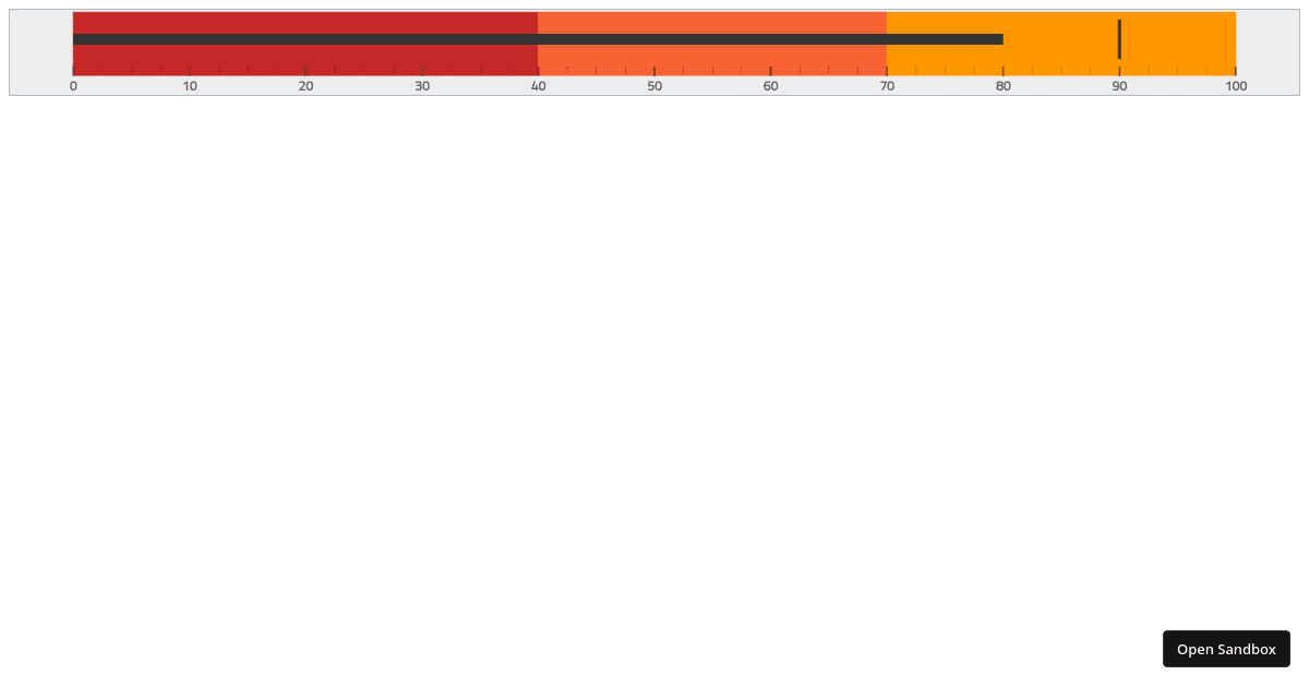 react-bullet-graph-ranges - Codesandbox