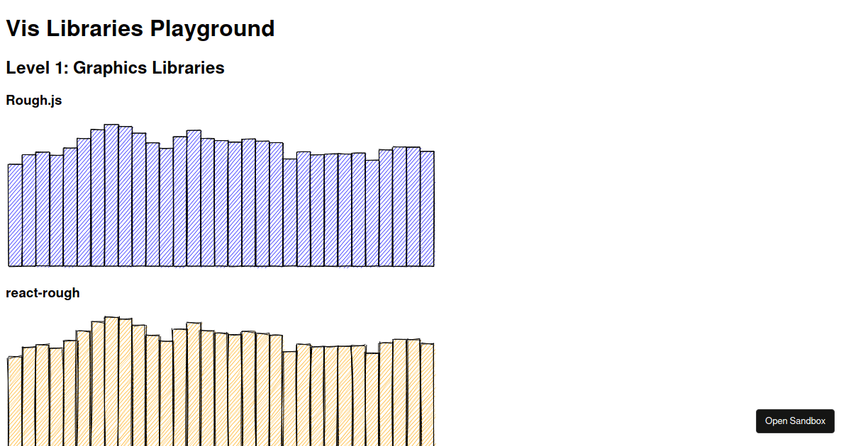 vis-lib-tour - Codesandbox