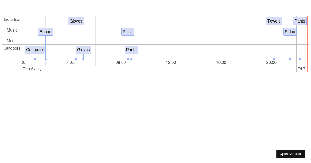 Vue - Vis.js Timeline (forked) - Codesandbox