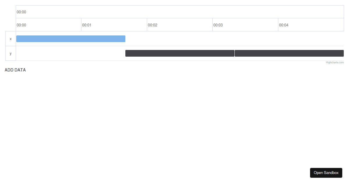 gantt react - Codesandbox