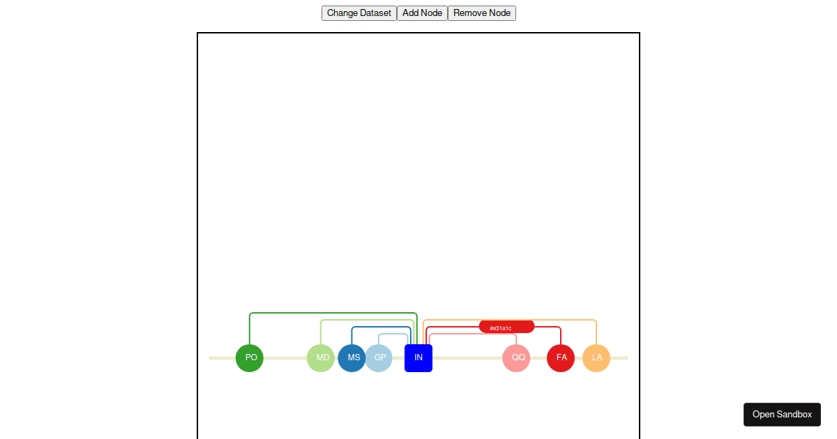 timeline - Codesandbox