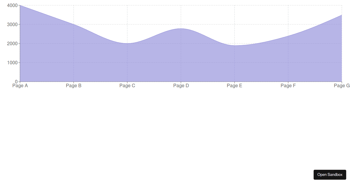area-chart-in-responsive-container - Codesandbox