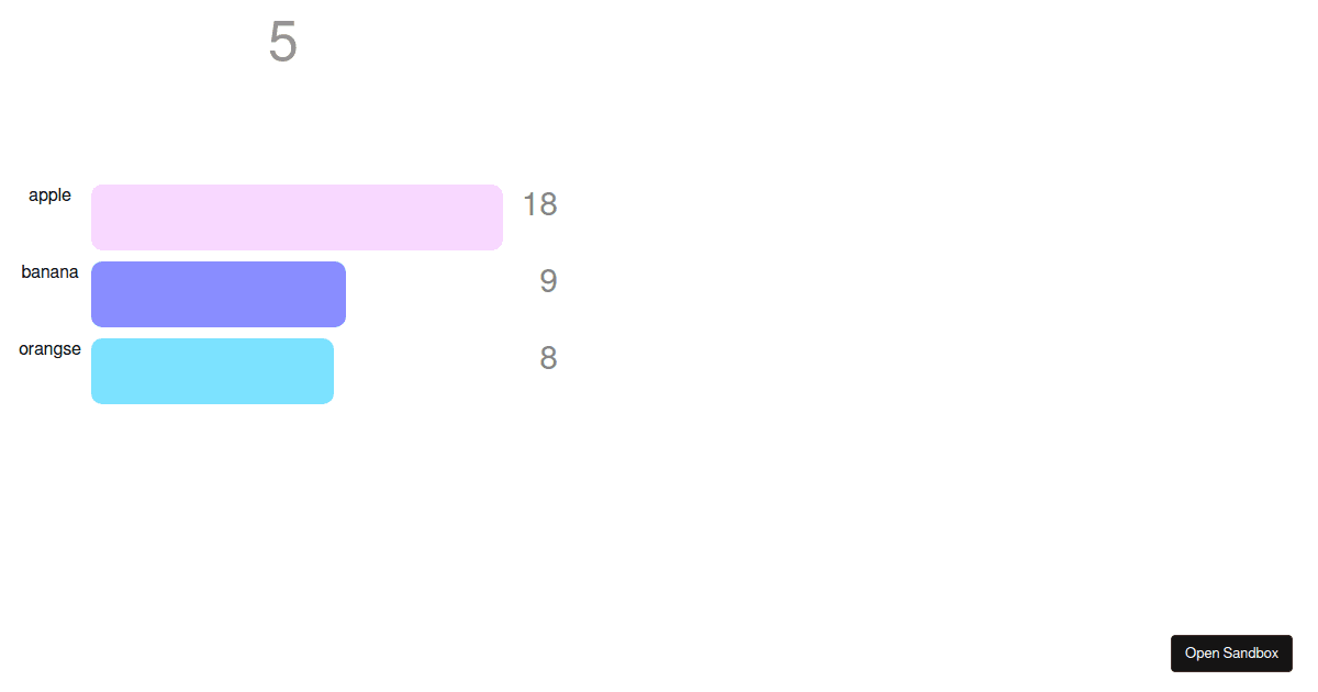 Chart Race Demo - Codesandbox