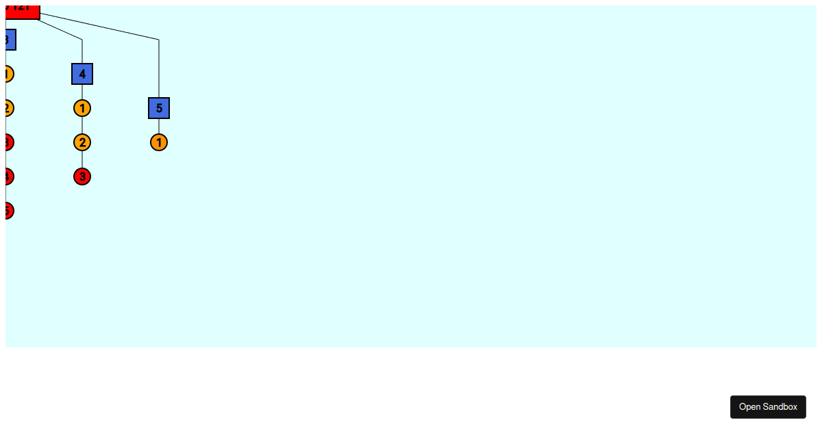 sinotico - Codesandbox