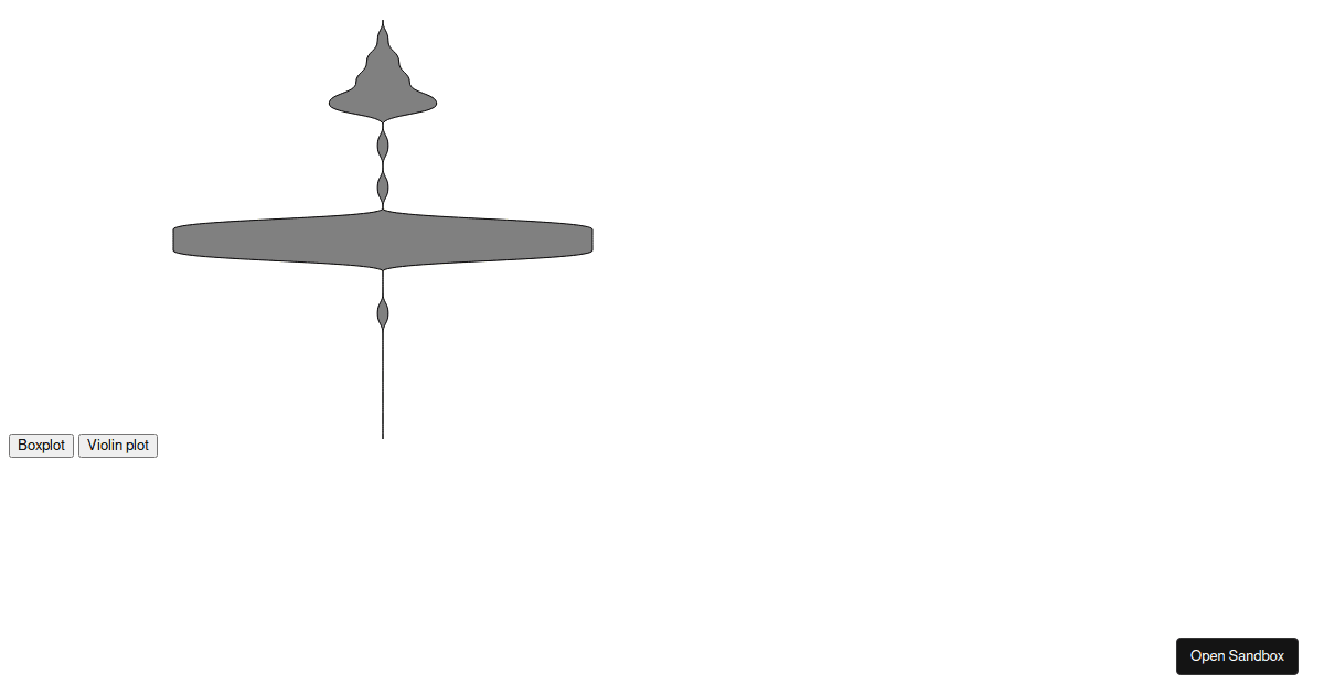 violin-to-boxplot - Codesandbox