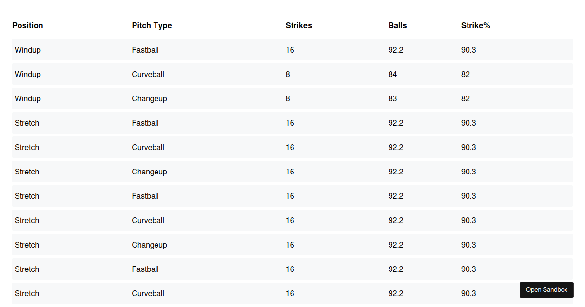 CSS OverRide on New Table Engine - Codesandbox CSS OverRide on New Table Engine - Codesandbox