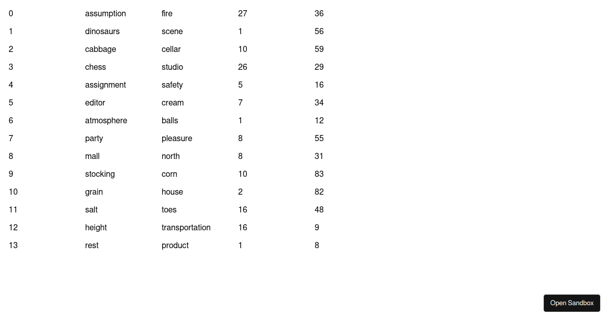 anvlkv/react-table-experiments - Codesandbox