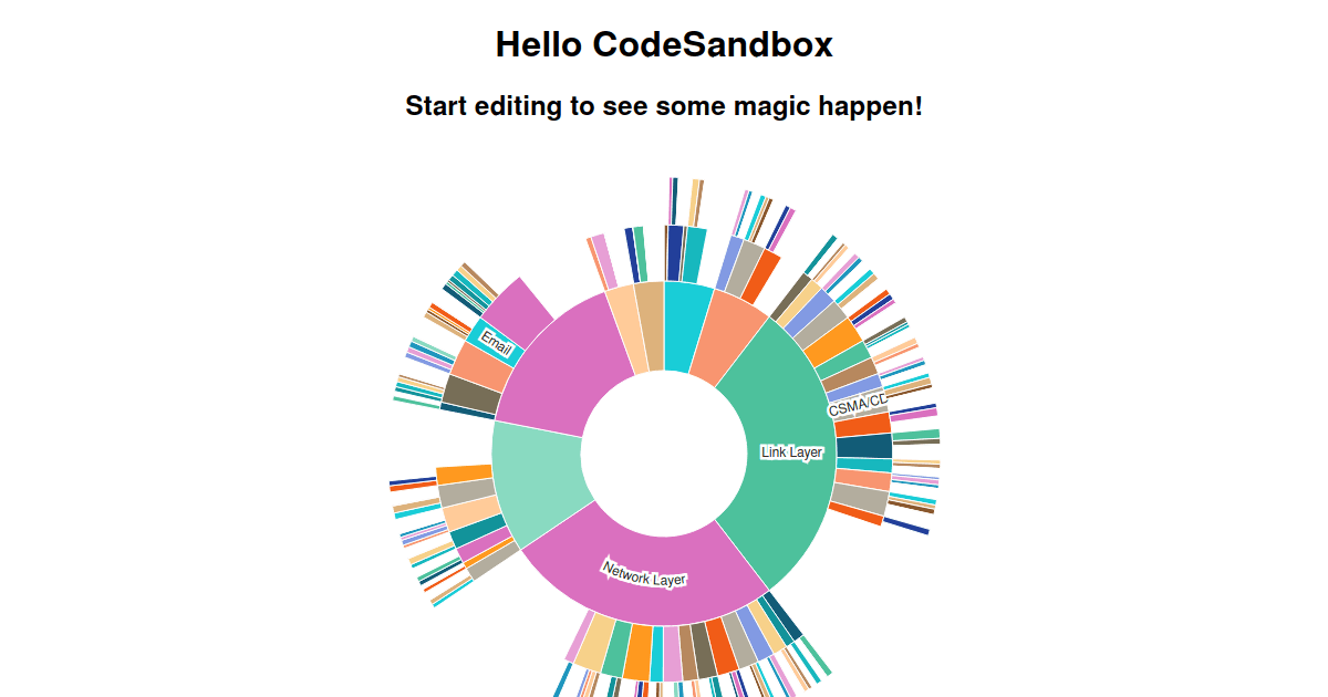 sunburst zero size arc - shared - Codesandbox
