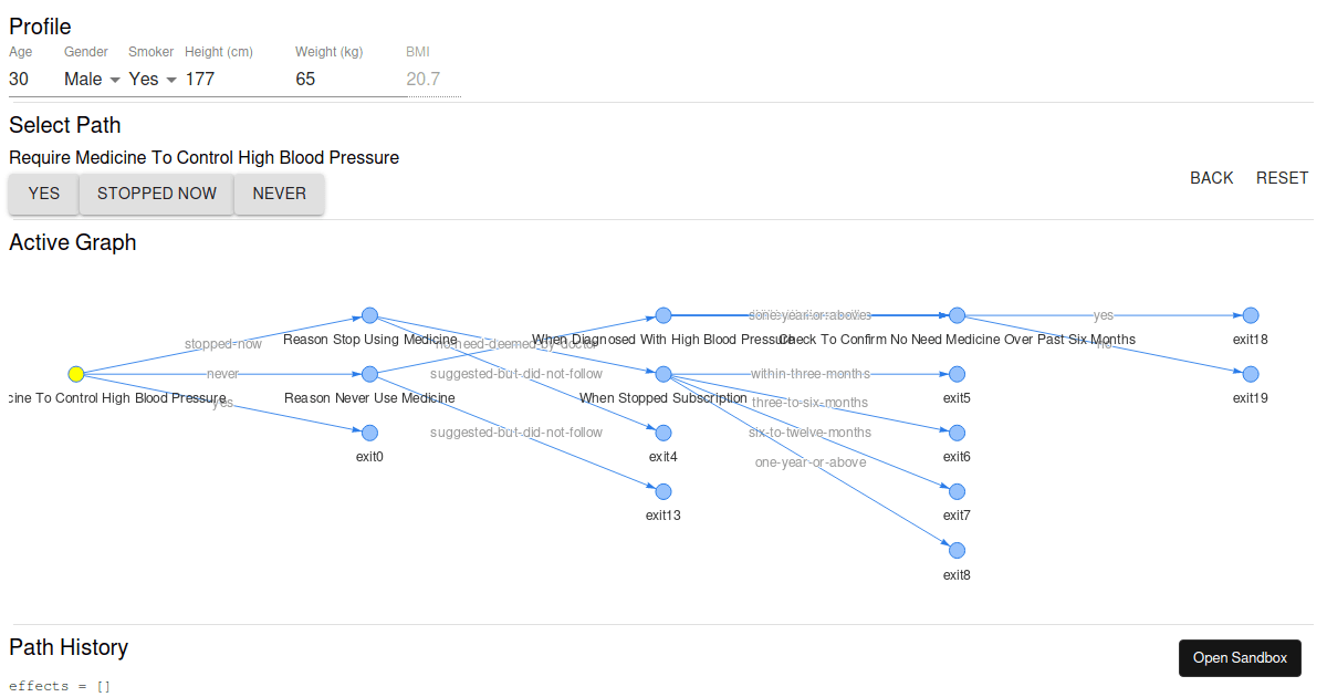 Application Graph - Codesandbox