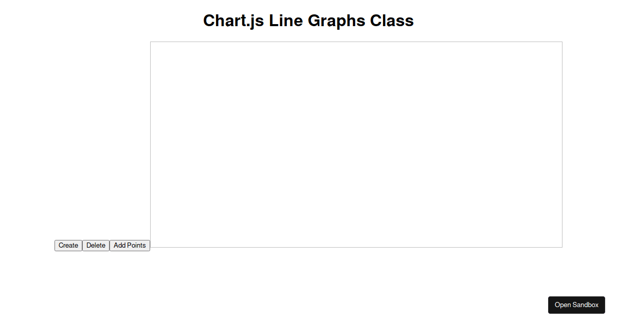 Graph Chartjs Line Chart Class Mutate Append Codesandbox