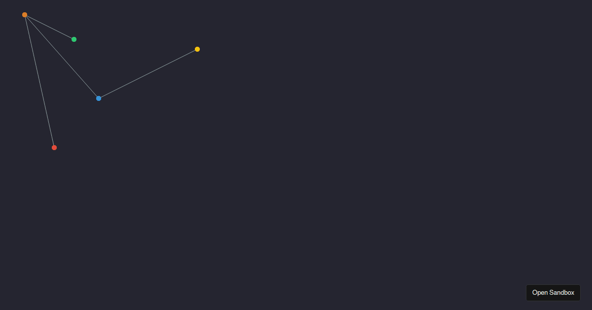 graphire svg-simple-example - Codesandbox