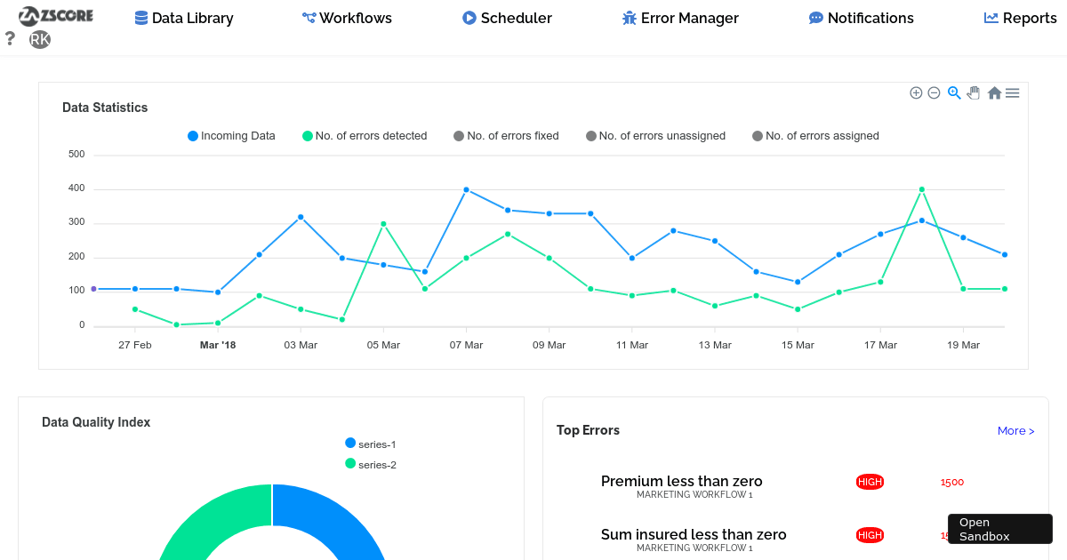 UrbanStop Internship task. (forked) - Codesandbox