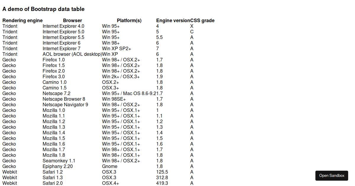 DataTables - Codesandbox