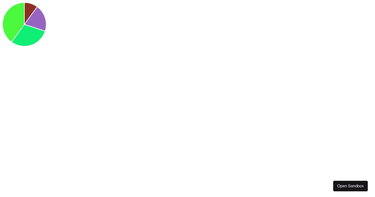 Svg Pie Chart - Codesandbox