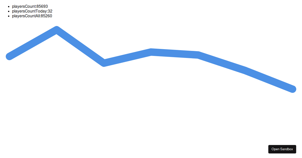 react-sparklines - Codesandbox