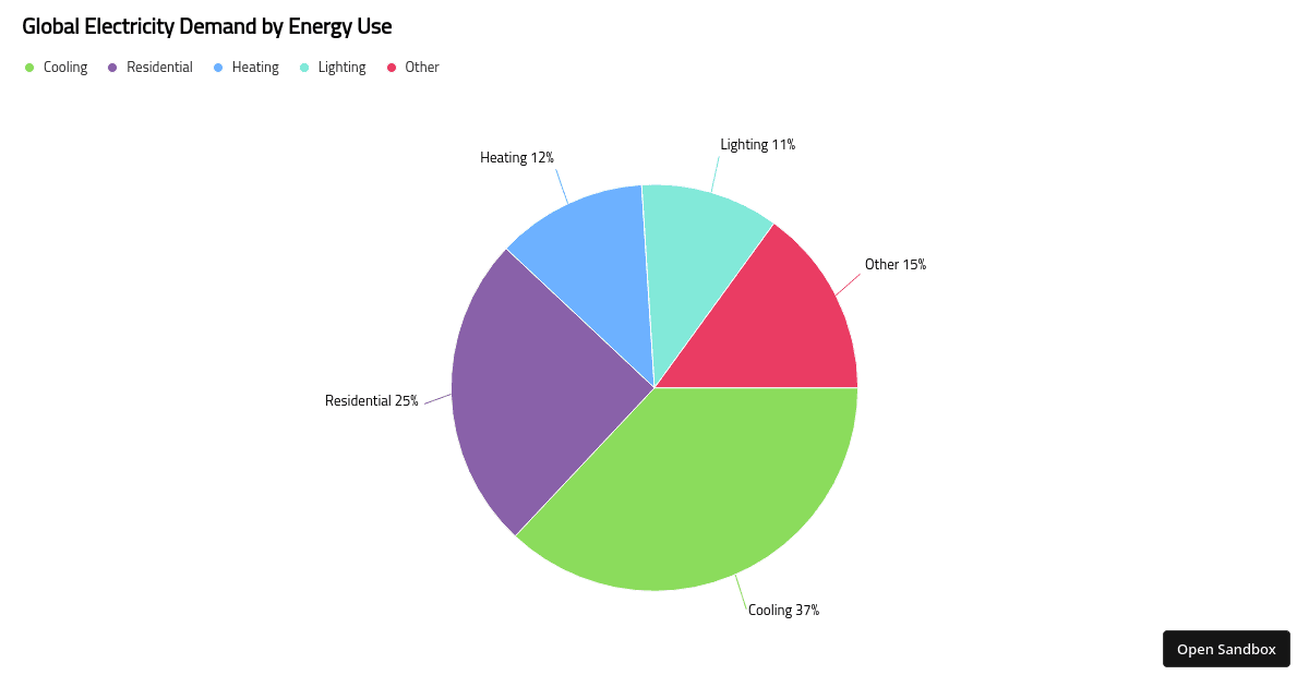 example-ignite-ui-web-components - Codesandbox