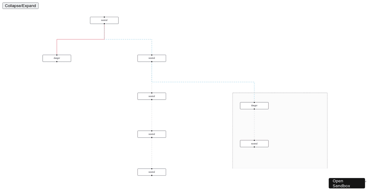 Reactflow Typescript Codesandbox