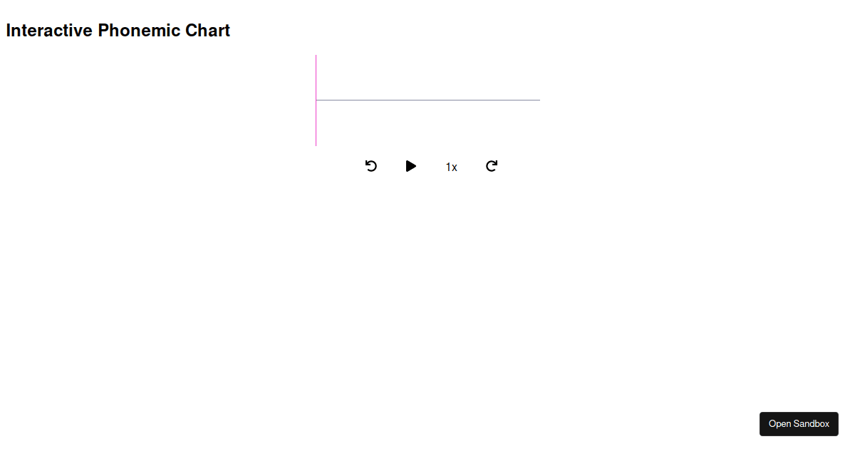 Interactive-Phonemic-Chart - Codesandbox