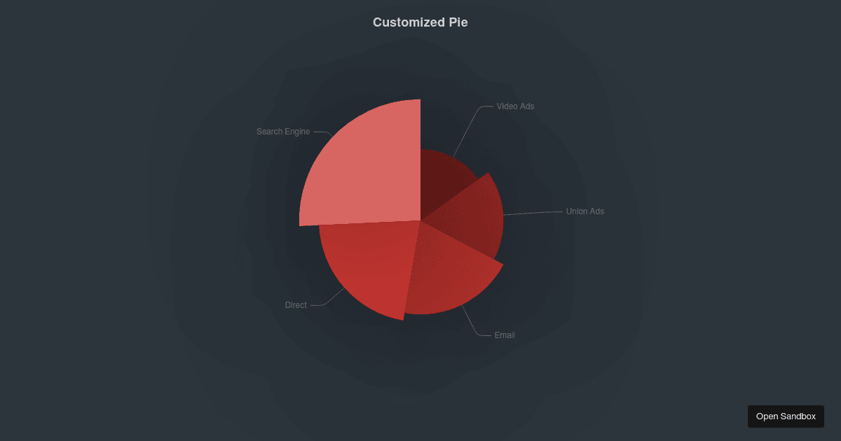 Customized Pie - Codesandbox