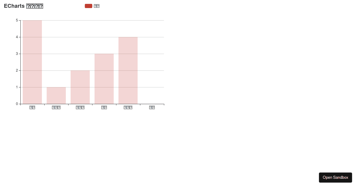 echarts click highlight - Codesandbox