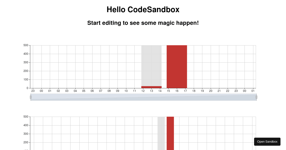 gifted-bhaskara-eoesy - Codesandbox