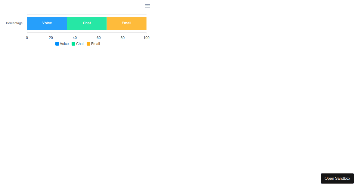React - Stacked bar chart 100% - Codesandbox