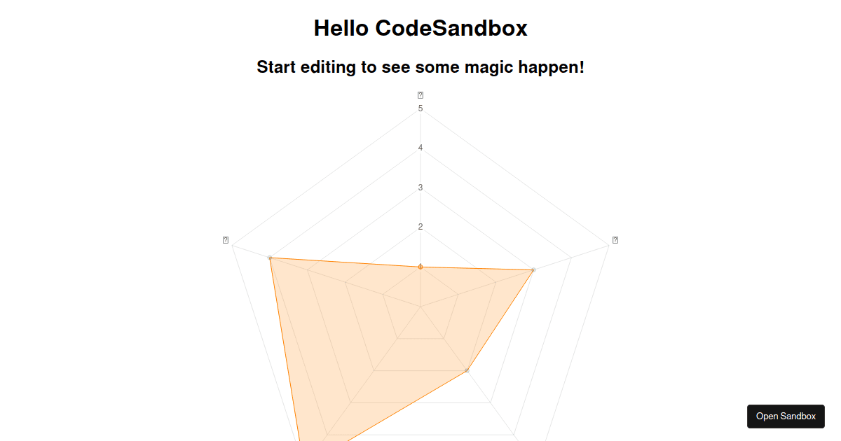 radar-chart - Codesandbox