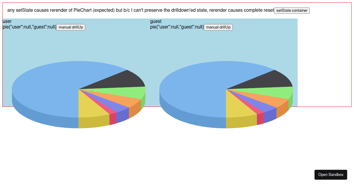 double pie chart state management (forked) - Codesandbox