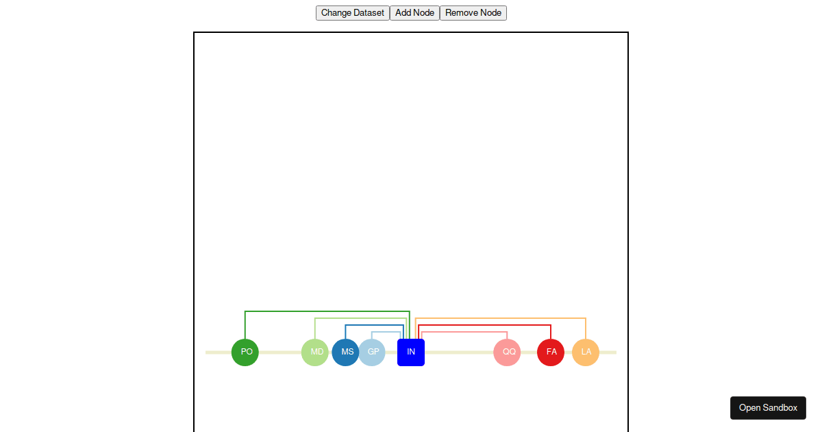 timeline - Codesandbox