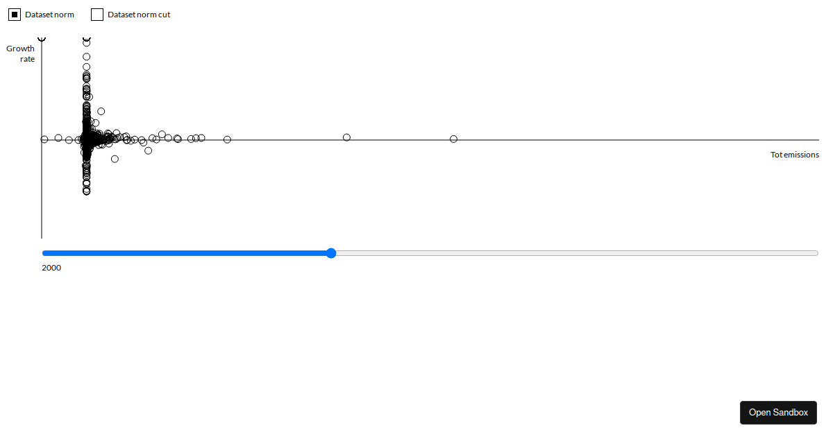 2 - BE scatterplot - Codesandbox