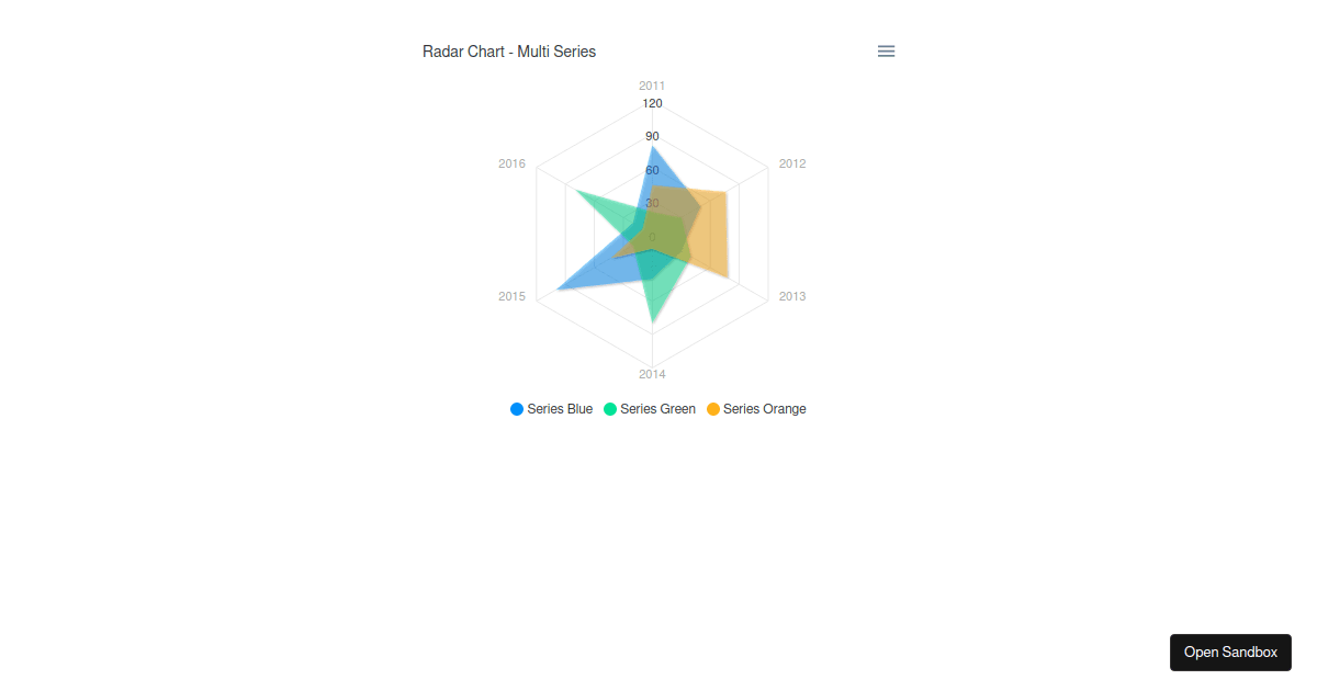 apx-radar-multiple-series - Codesandbox apx-radar-multiple-series - Codesandbox