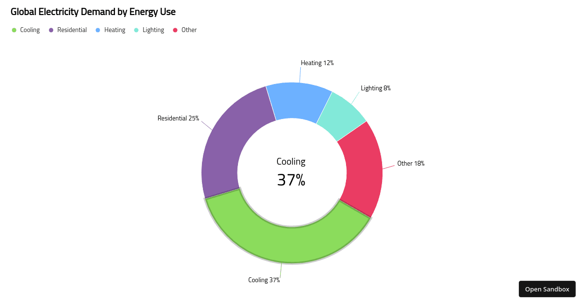 react-doughnut-chart-selection - Codesandbox