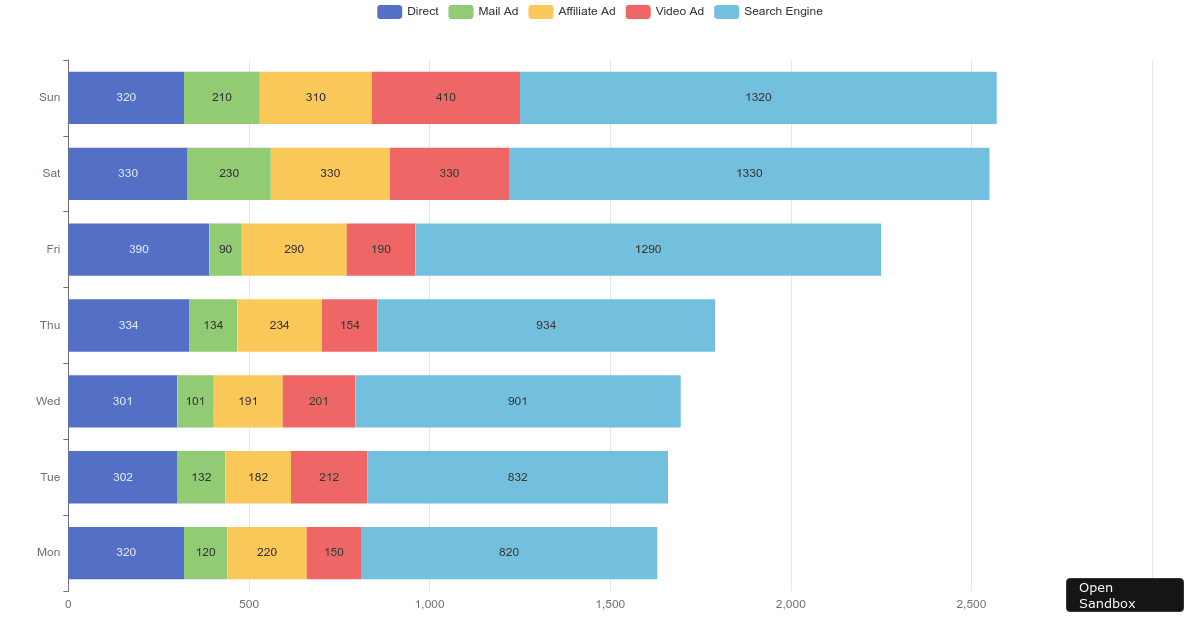 Stacked Horizontal Bar - Codesandbox