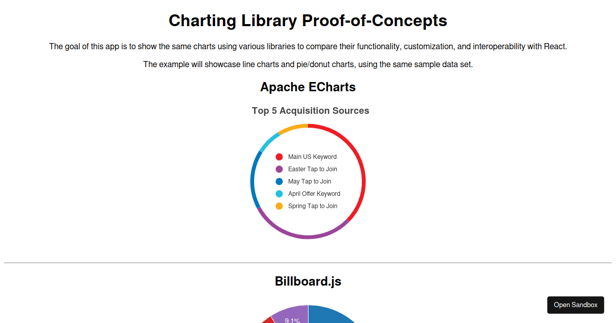 charting-library-comparison-2 - Codesandbox charting-library-comparison-2 - Codesandbox